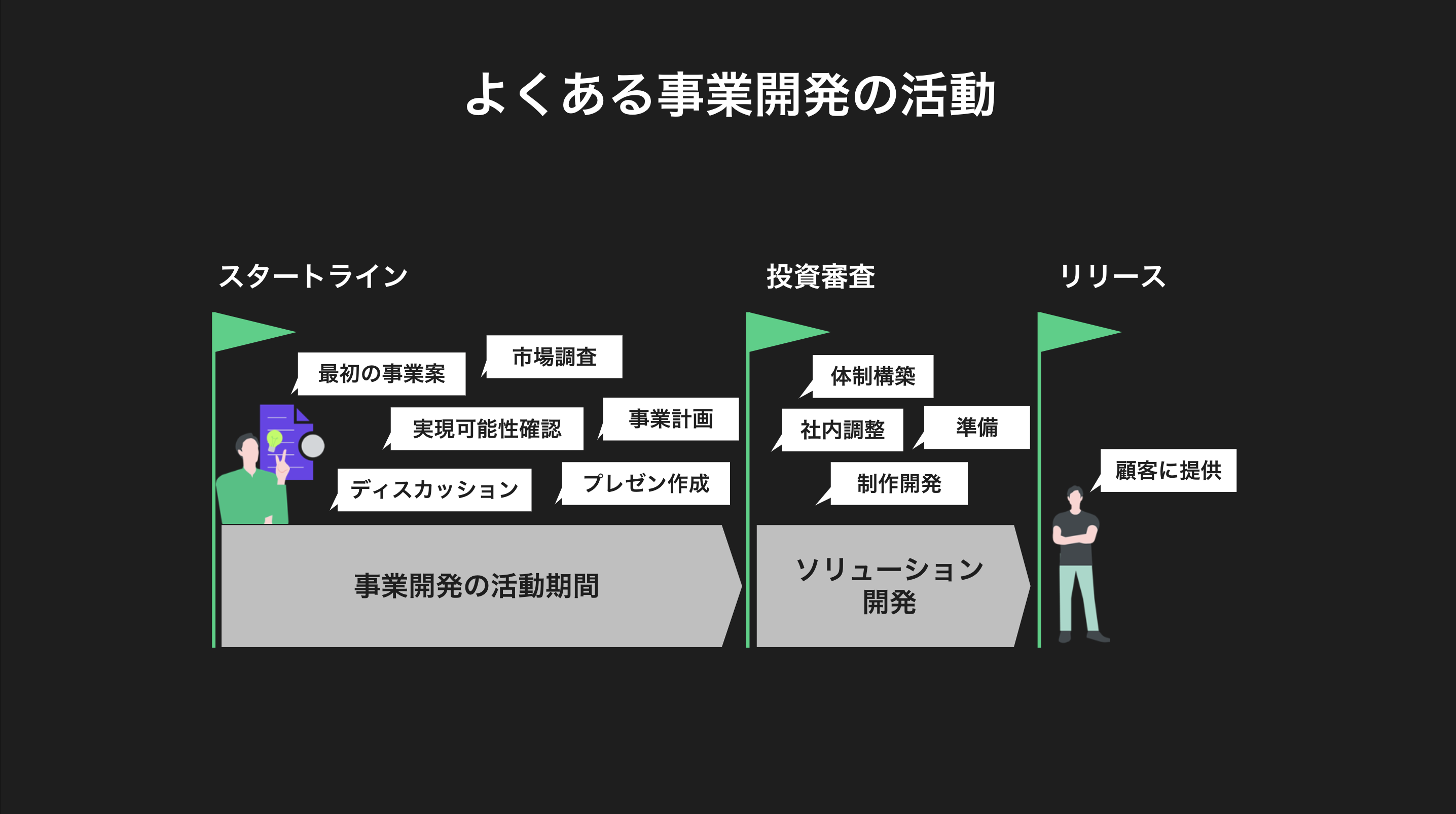 今さら聞けない新規事業開発のキホン「正しい仮説検証の進め方」｜レポート・記事 ｜ Alphadrive（アルファドライブ）