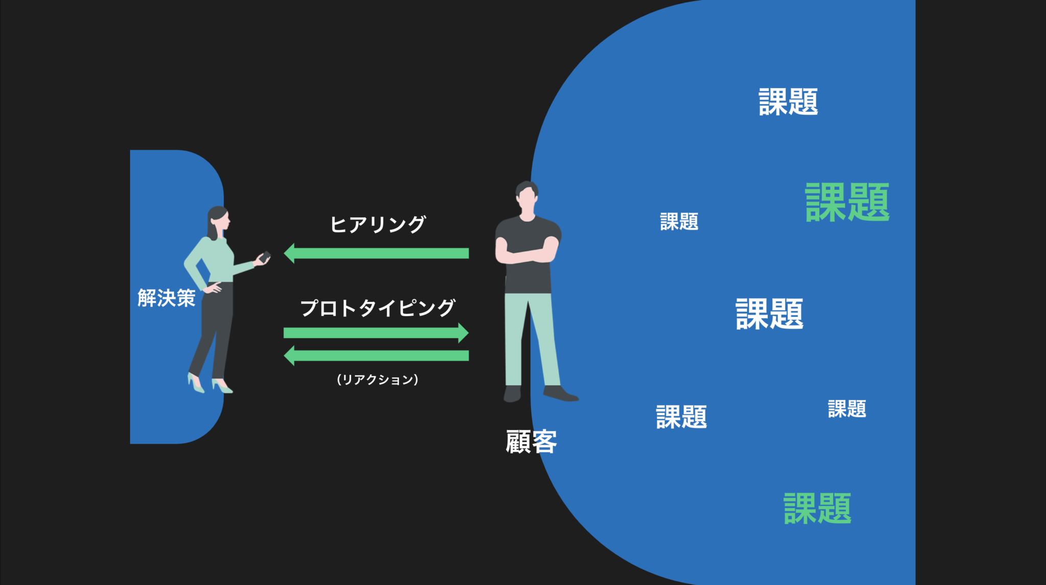 今さら聞けない新規事業開発のキホン「正しい仮説検証の進め方」｜レポート・記事 ｜ Alphadrive（アルファドライブ）